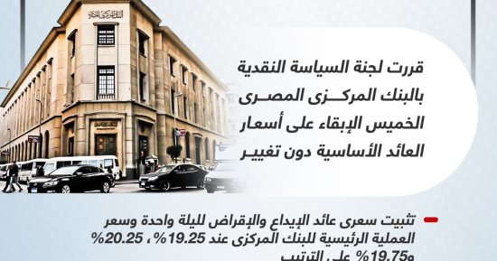 البنك المركزى يثبت أسعار الفائدة على الإيداع والإقراض إنفوجراف