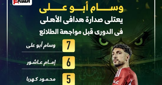Wissam Abu Ali es el máximo goleador del Al-Ahly en la liga antes del ...